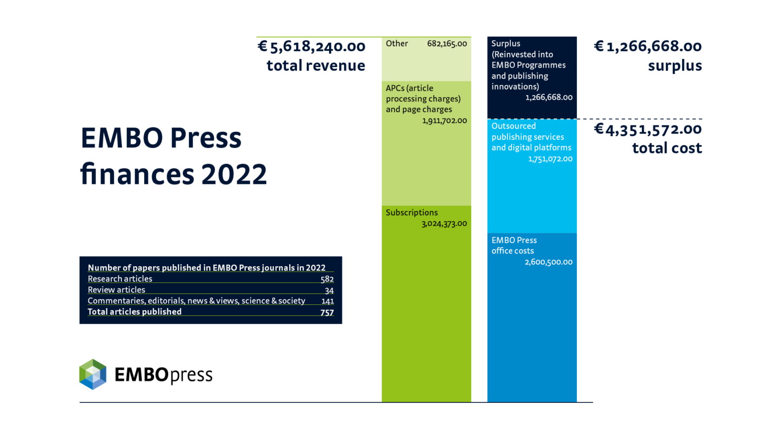 The cost of publishing – Features – EMBO